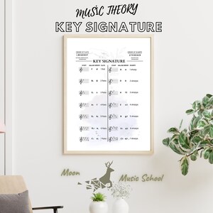 Key Signature Poster, Circle of Fifths Pano Music Notes, Printable ...