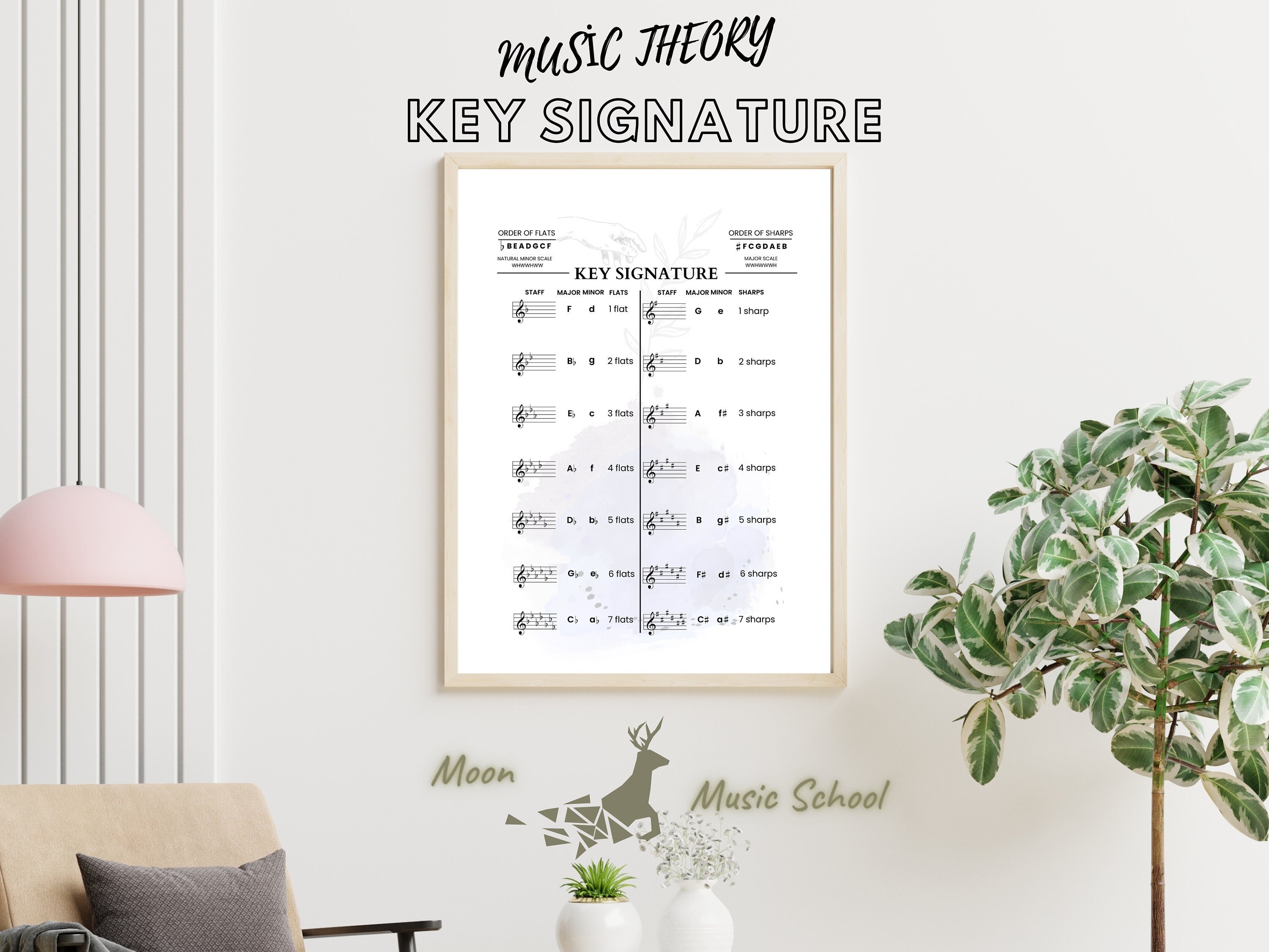 Key Signature Poster, Circle of Fifths Pano Music Notes, Printable ...
