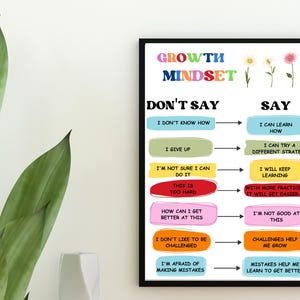 Growth Mindset Classroom Wall Art, Boho Classroom Decor, Growth Mindset ...