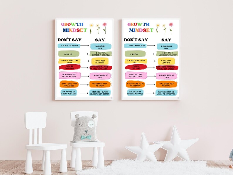 Growth Mindset Classroom Wall Art, Boho Classroom Decor, Growth Mindset ...