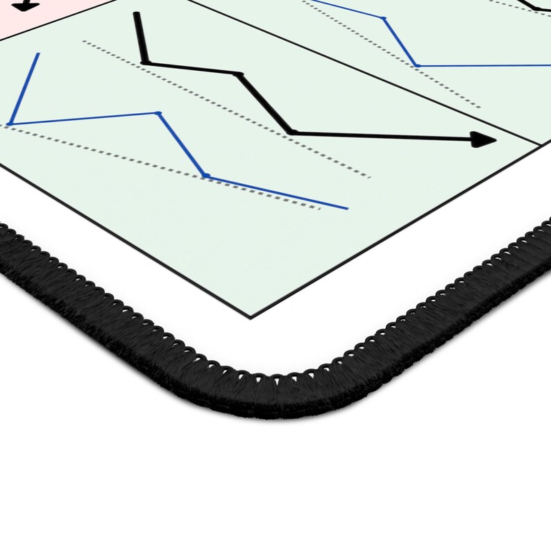 Day Trading Mousepad DIVERGENCE Chart Tracker Mouse Pad Trade Planner ...