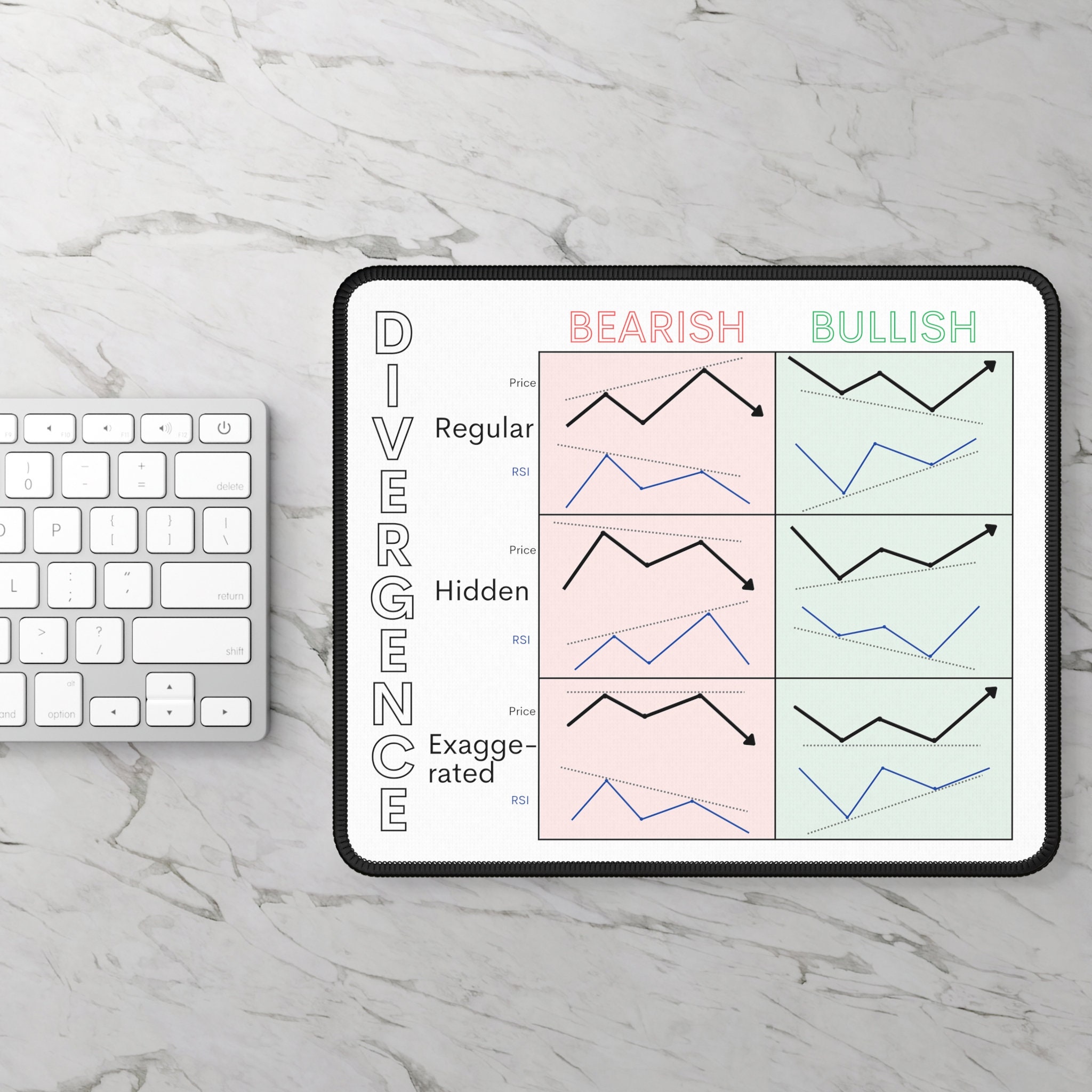 Day Trading Mousepad DIVERGENCE Chart Tracker Mouse Pad Trade Planner ...