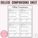 College Comparison Printable, College Tour Worksheet, School Comparison ...
