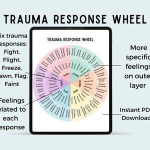 Trauma Response Wheel: Feelings & Emotions - Therapy Tool (digital ...