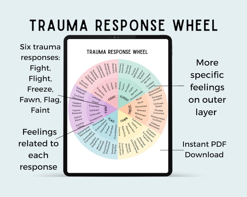 Trauma Response Wheel: Feelings & Emotions - Therapy Tool (digital ...