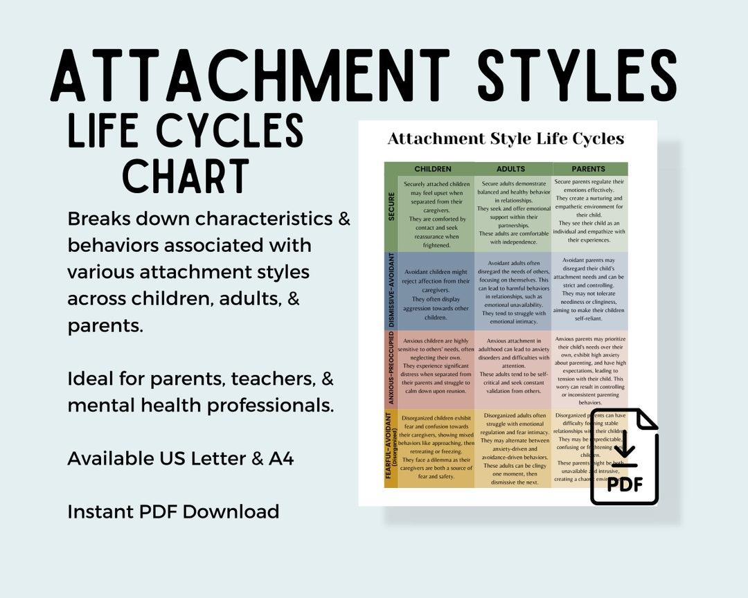 Attachment Style Life Cycles Educational Chart - Secure, Avoidant ...