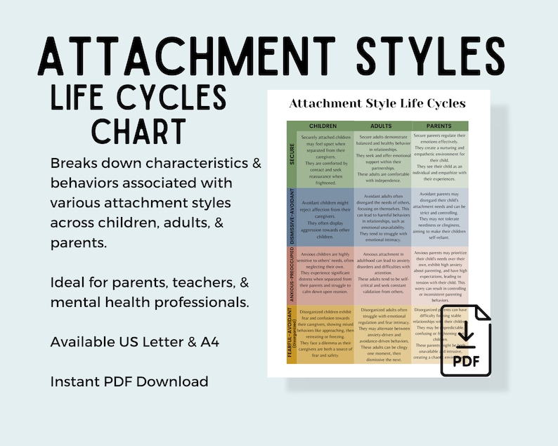 Attachment Style Life Cycles Chart: Secure, Anxious, Avoidant (PDF) - Etsy