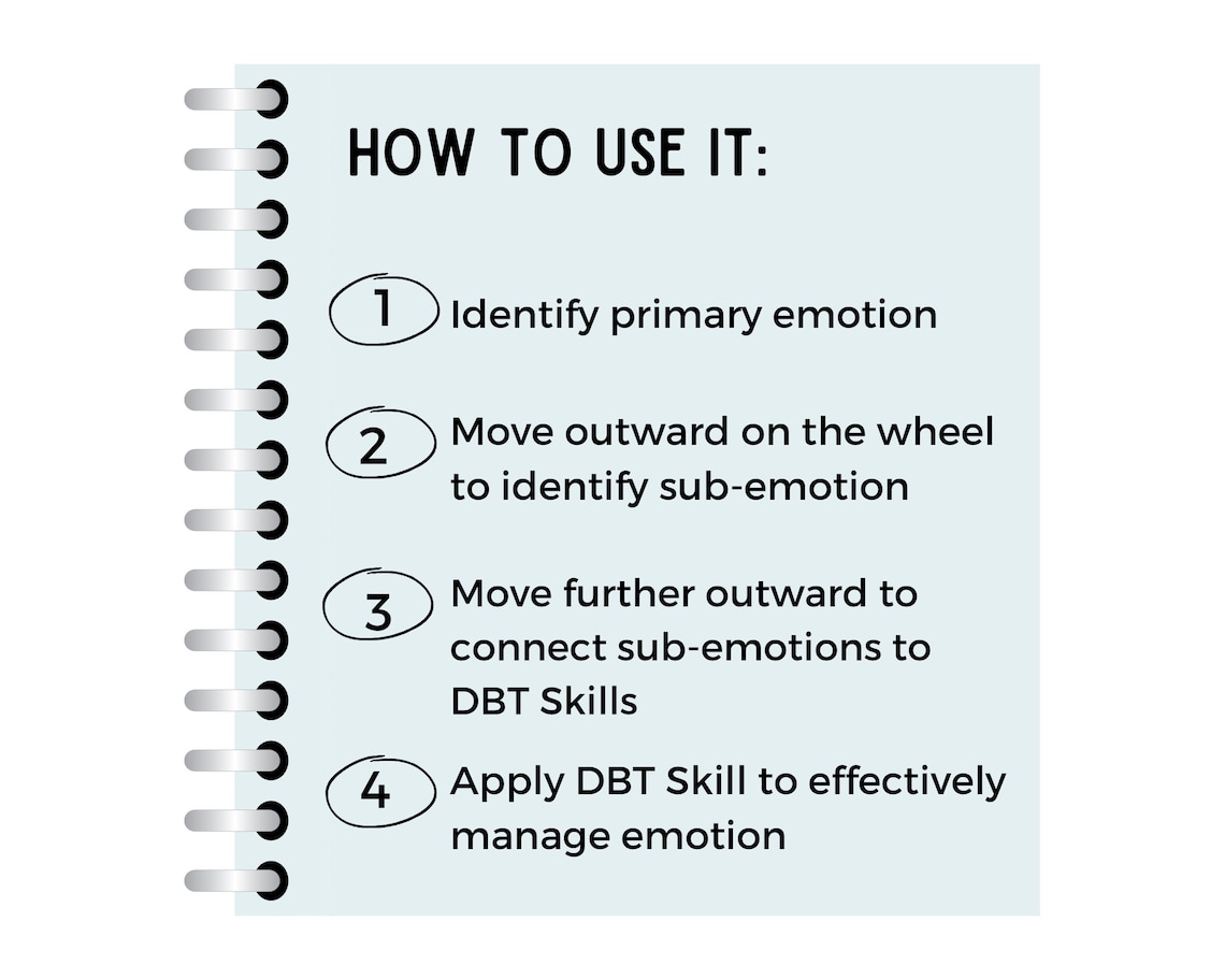 DBT Feelings Skills Wheel: Therapy Tool, Mental Health Poster (PDF) - Etsy