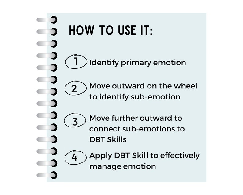 DBT Feelings Skills Wheel: Therapy Tool, Mental Health Poster (PDF) - Etsy
