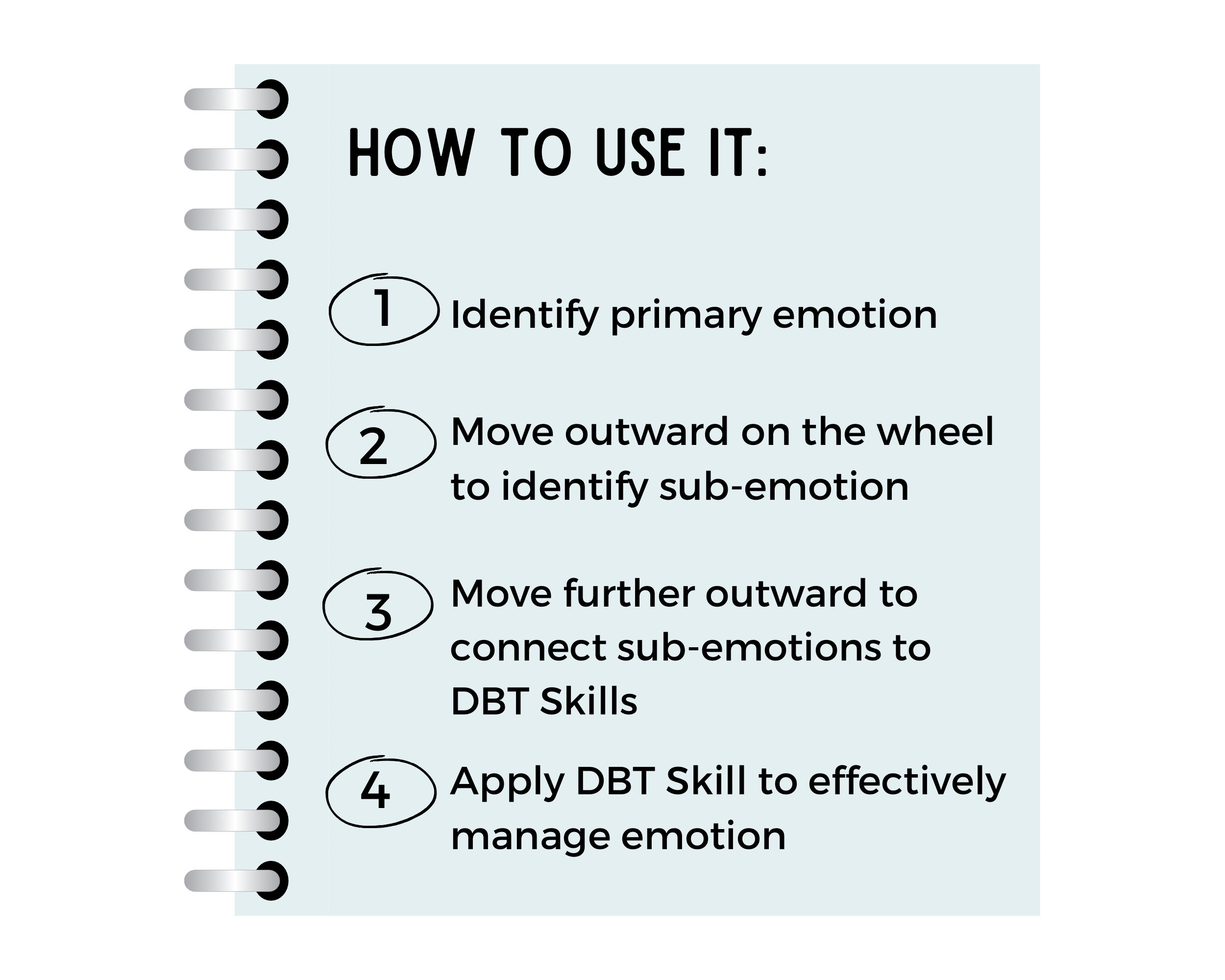 DBT Feelings Skills Wheel: Therapy Tool, Mental Health Poster (PDF) - Etsy