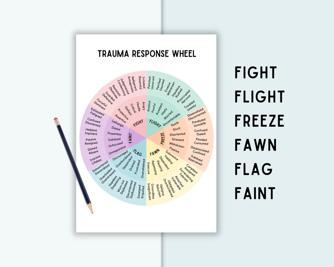 Trauma Response Wheel - Feelings/emotions Wheel - Digital Printable PDF ...