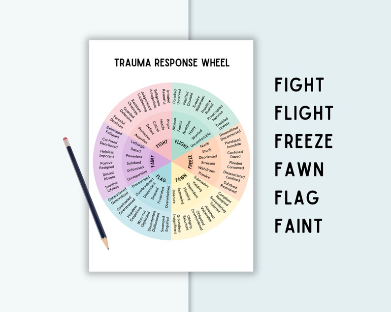 Trauma Response Wheel: Feelings & Emotions - Therapy Tool (digital ...