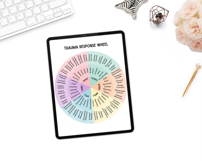Trauma Response Wheel: Feelings & Emotions - Therapy Tool (digital ...