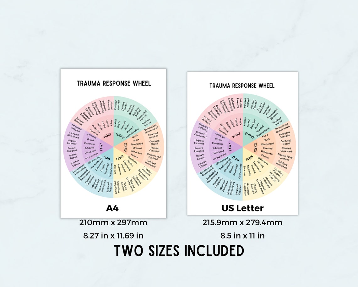 Trauma Response Wheel: Feelings & Emotions - Therapy Tool (digital ...