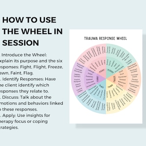 Trauma Response Wheel - Feelings/emotions Wheel - Digital Printable PDF ...