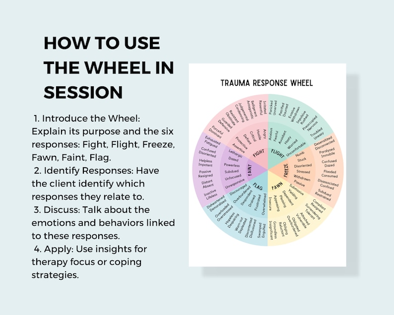 Trauma Response Wheel: Feelings & Emotions - Therapy Tool (digital ...