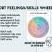 DBT Feelings Skills Wheel: Therapy Tool, Mental Health Poster (PDF) - Etsy