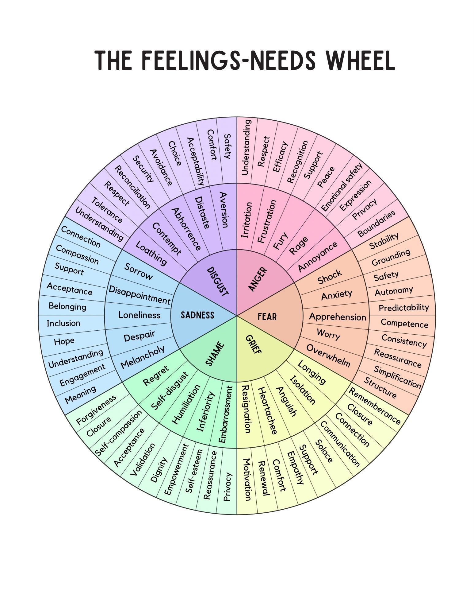 Feelings-needs Wheel PDF - Therapy Worksheet - Emotions Wheel Handout ...