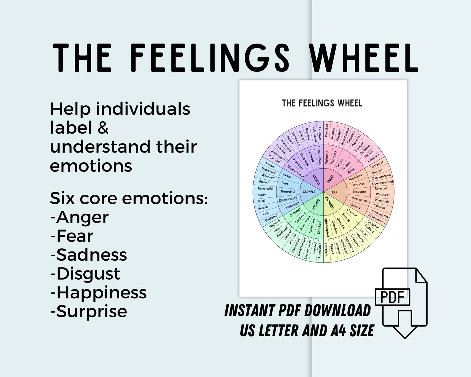 The Feelings Wheel Emotion Identification Chart Office Decor for ...