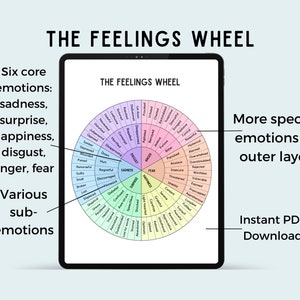The Feelings Wheel Emotion Identification Chart Office Decor for ...