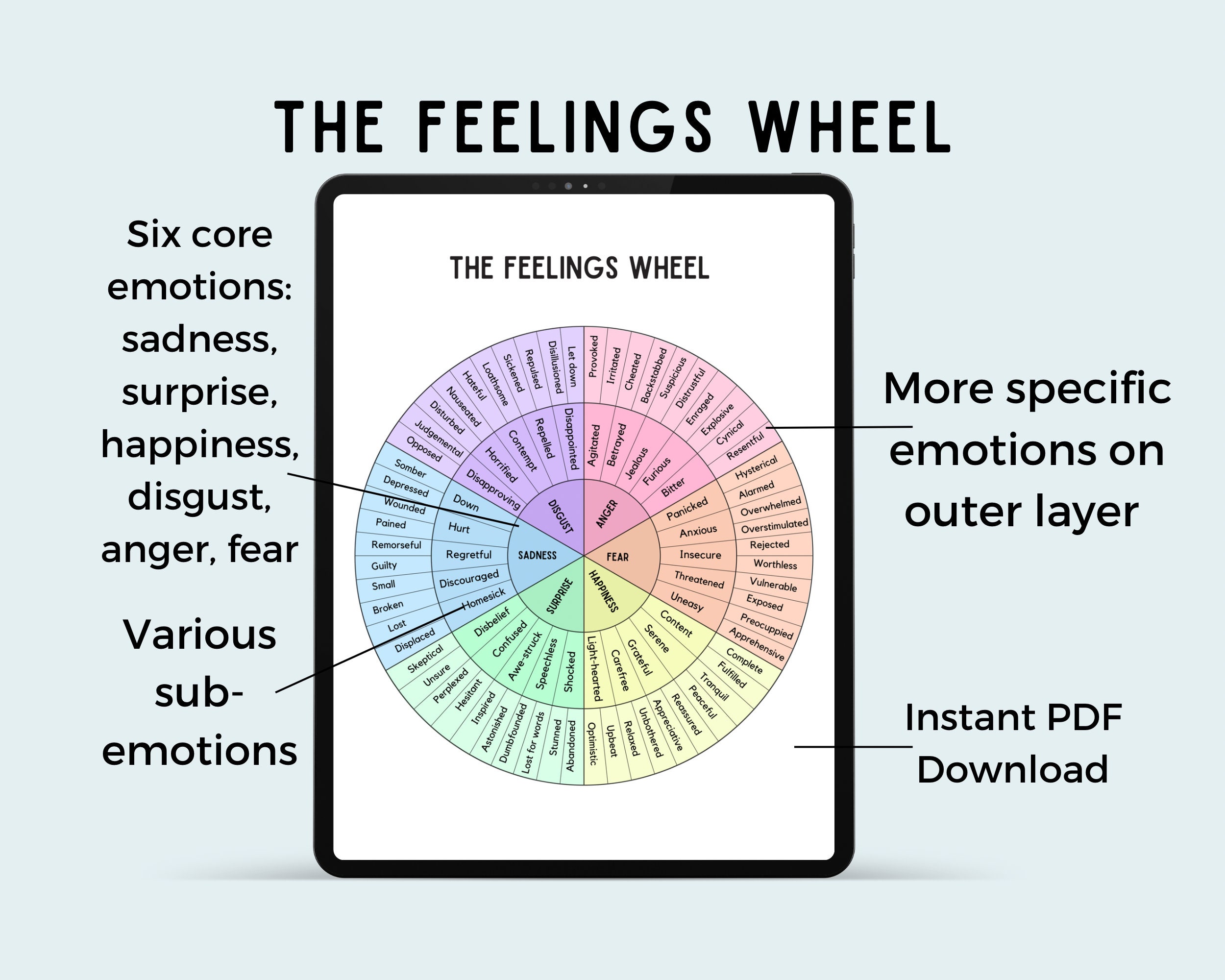 The Feelings Wheel Emotion Identification Chart Office Decor for ...