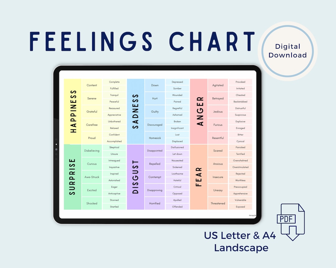 Feelings Chart - Feelings Wheel Alternative - Identify & Understand ...