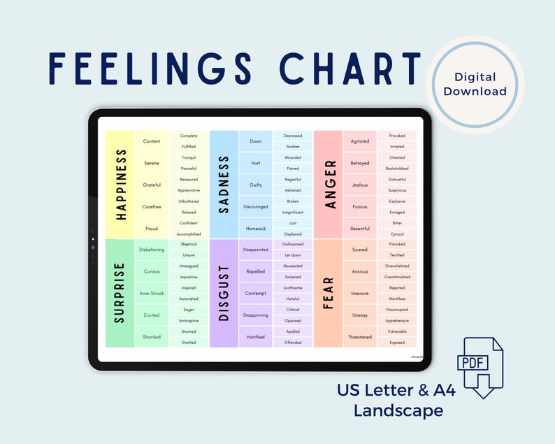 Feelings Chart - Feelings Wheel Alternative - Identify & Understand ...