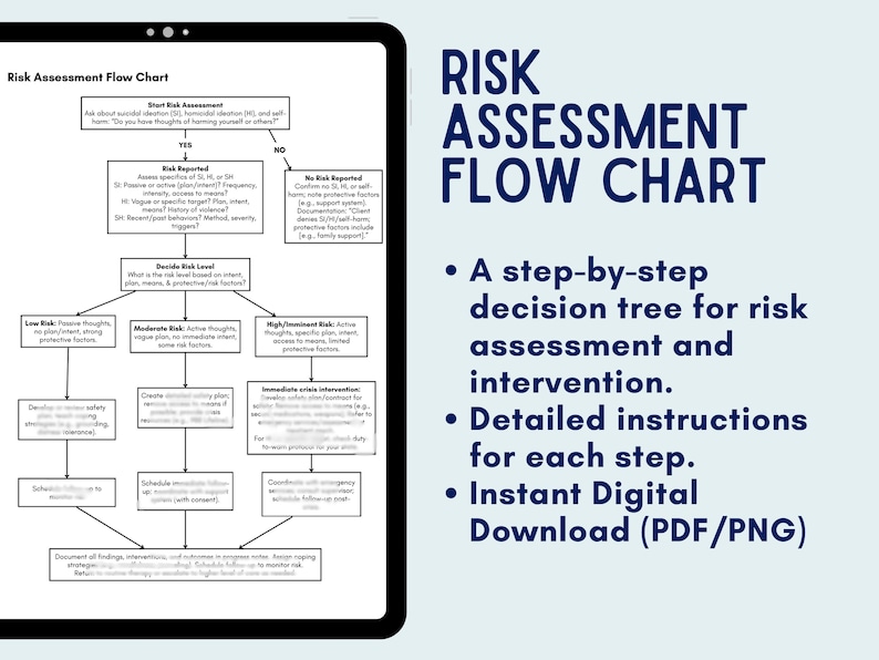 Risk Assessment Flow Chart for Therapists, Crisis Intervention Decision ...