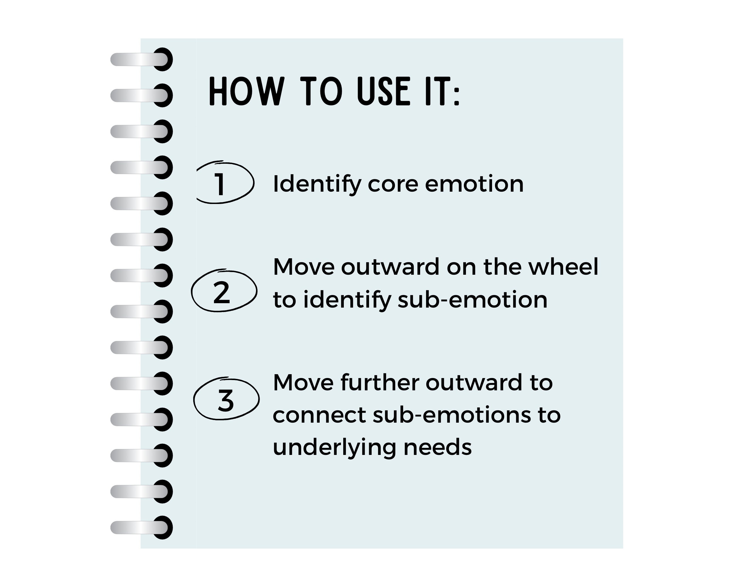 Feelings Needs Wheel: Therapy Emotion Chart (PDF, PNG) - Etsy