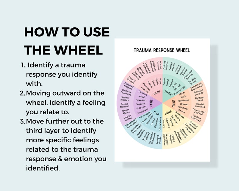 Trauma Response Wheel: Feelings & Emotions - Therapy Tool (digital ...