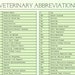 The Ultimate Guide to Veterinary Medical Abbreviations and - Etsy Canada