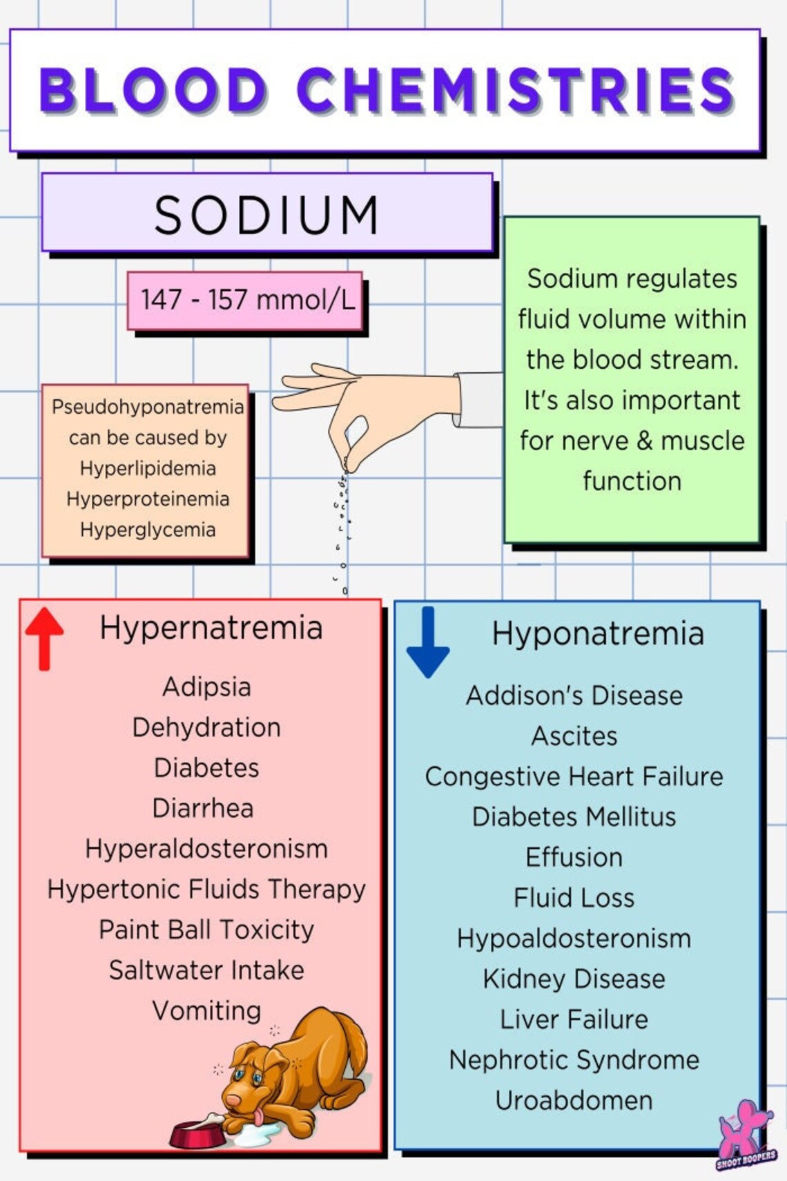 Veterinary Blood Chemistry Digital Guide: Science of Veterinary ...