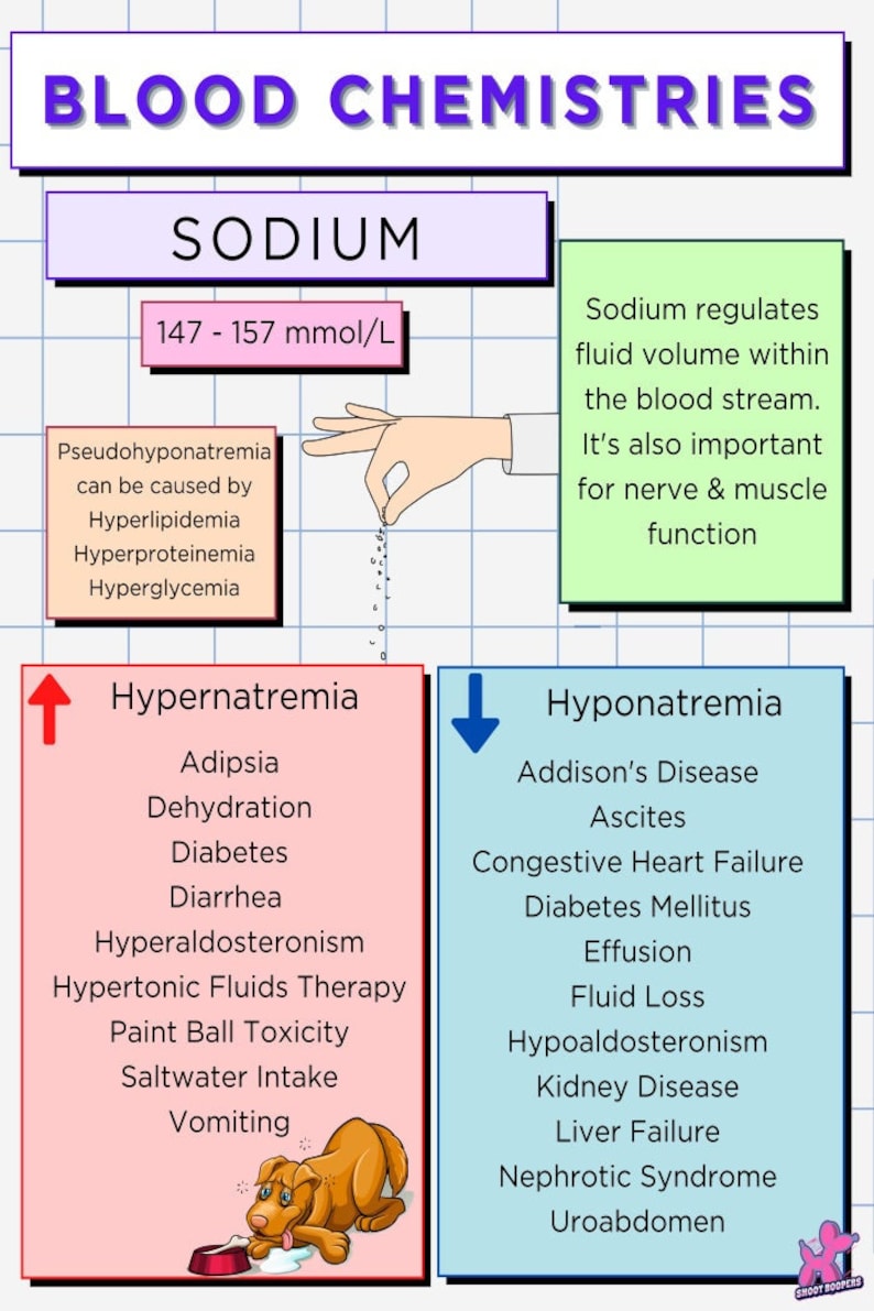 Veterinary Blood Chemistry Digital Guide: Science of Veterinary ...