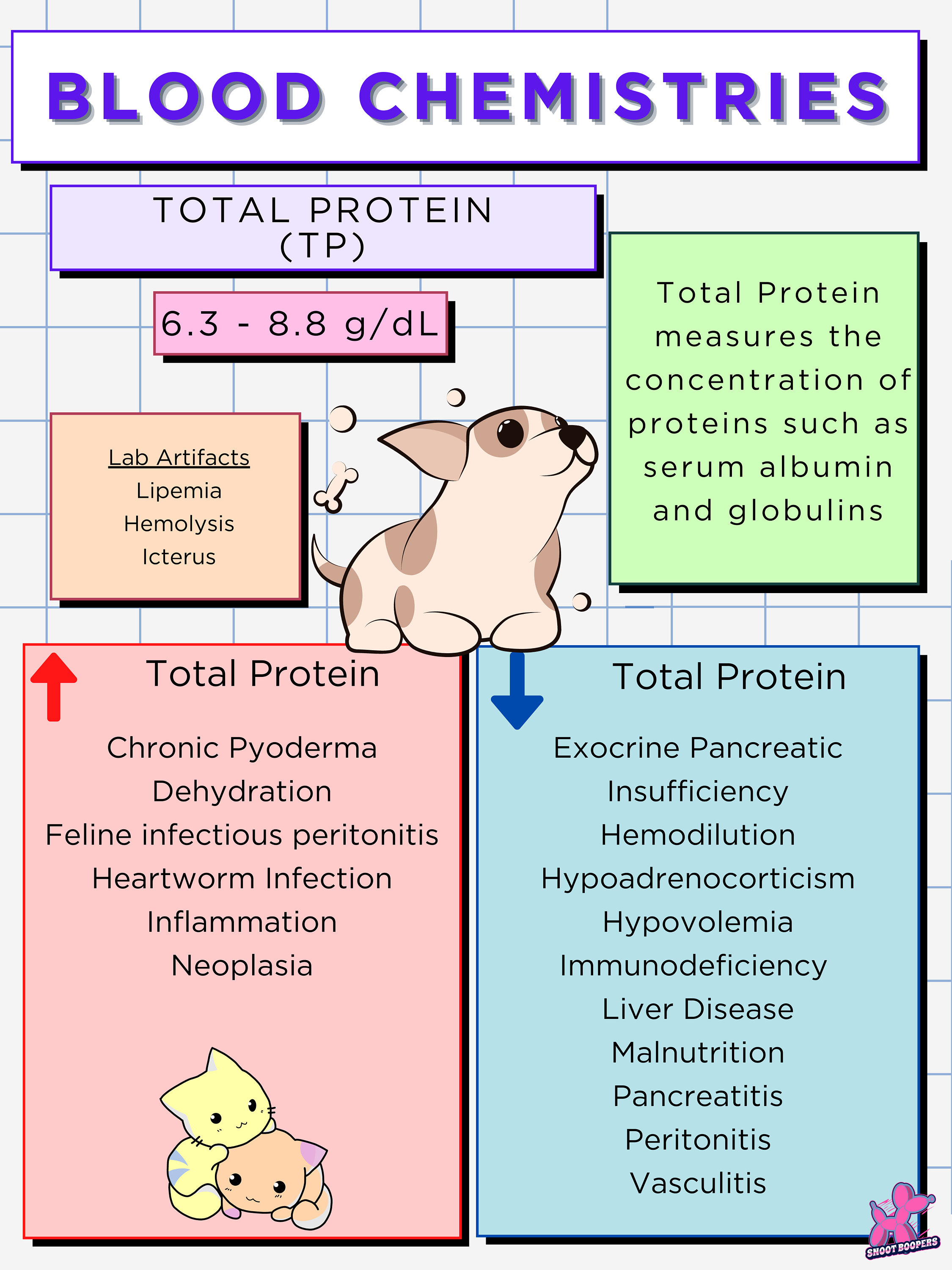 Veterinary Blood Chemistry Digital Guide: Science of Veterinary ...