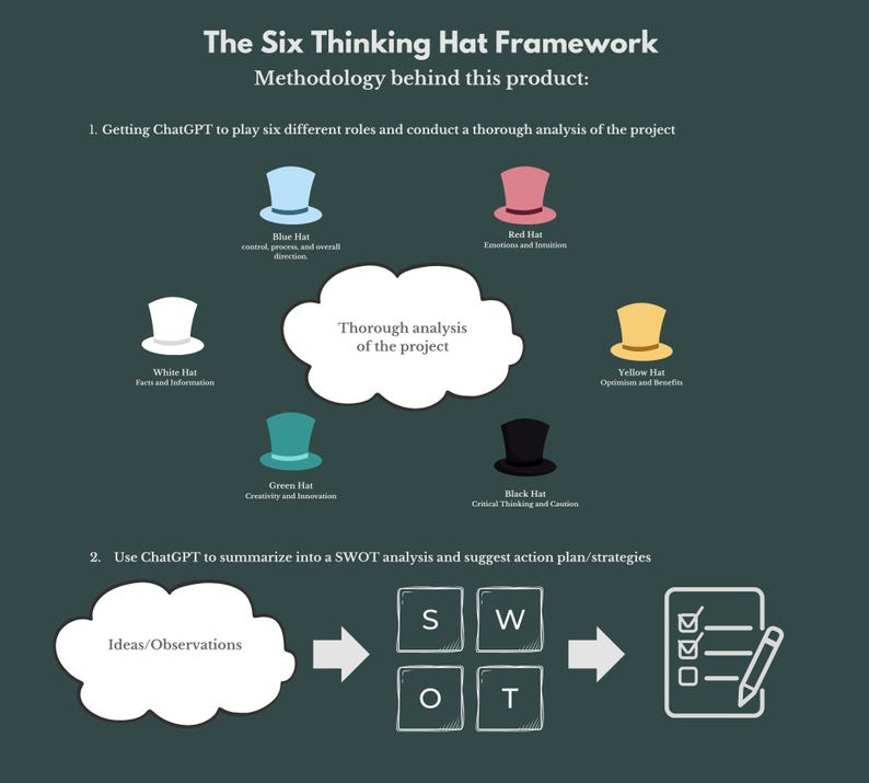 Chatgpt SWOT Analysis Generator: Strategic Planning Google Sheet - Etsy