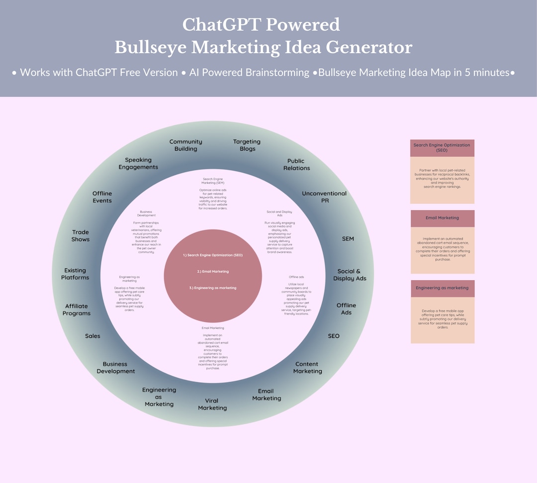 Chatgpt Bullseye Framework Marketing Ideas Generator Business Growth ...