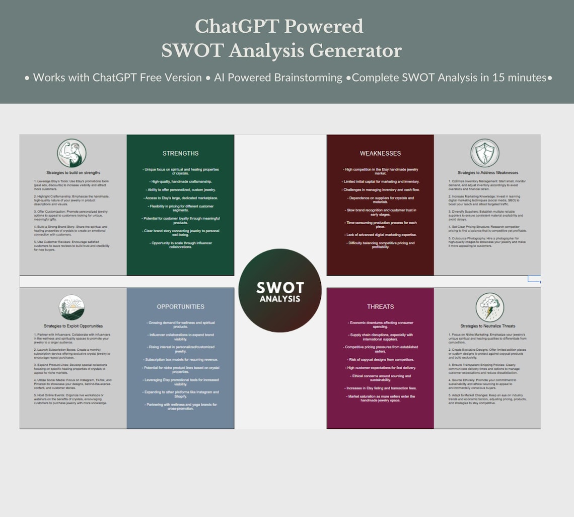 Chatgpt SWOT Analysis Generator Google Spreadsheet | Strategic Planning ...