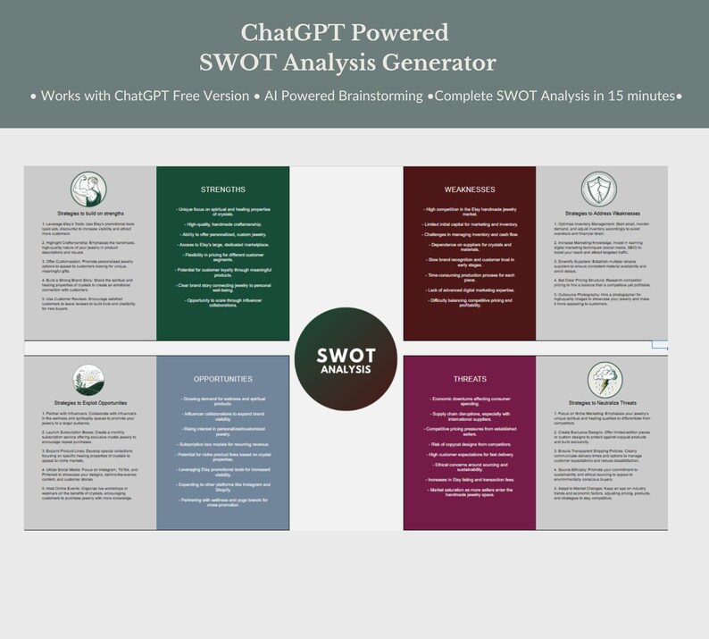Chatgpt SWOT Analysis Generator: Strategic Planning Google Sheet - Etsy