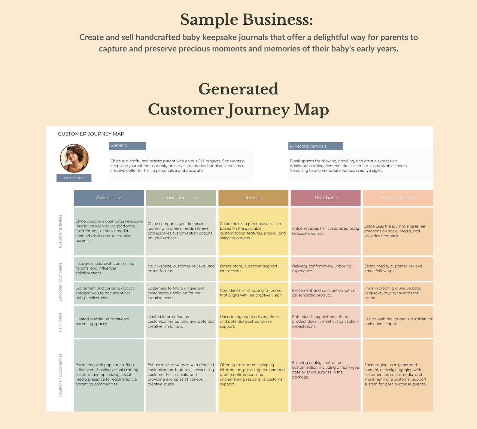 Chatgpt Customer Journey Map Generator: Google Sheet (digital Download ...