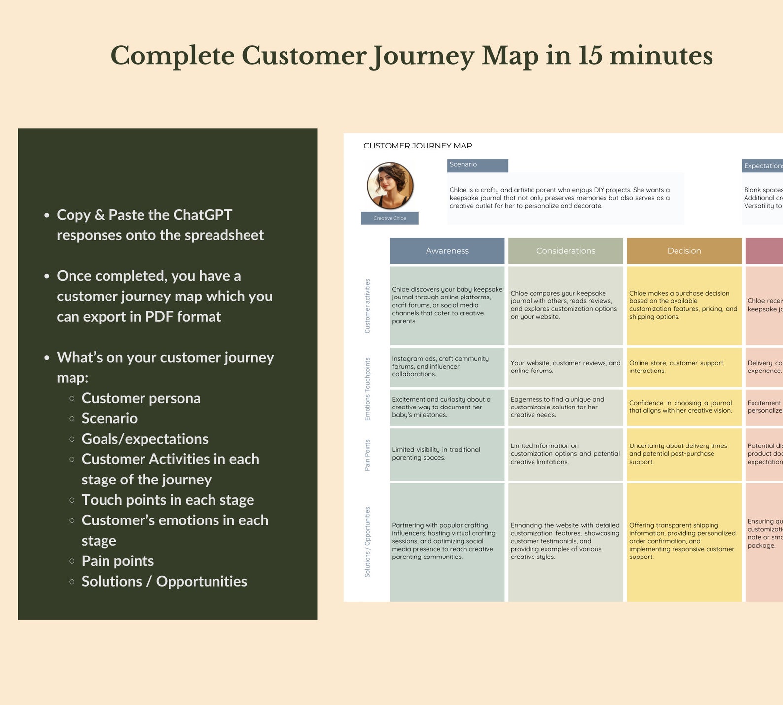 Chatgpt Customer Journey Map Generator Ai Prompts Buyer Persona Touchpoints Strategic Analysis