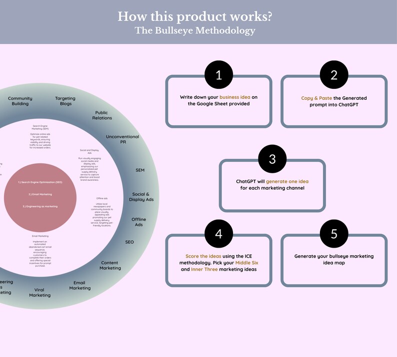 Chatgpt Bullseye Marketing Idea Generator: Business Growth (google ...