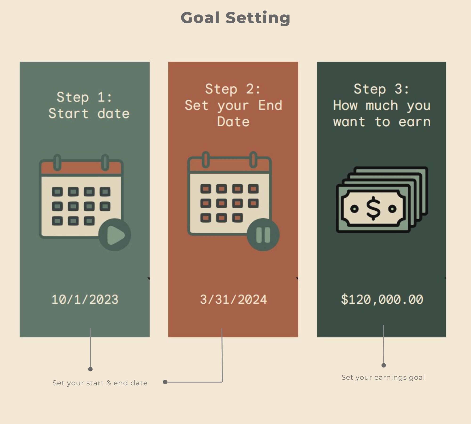 Earnings Goal Tracker: Google Sheets Income Spreadsheet (PDF Manual) - Etsy