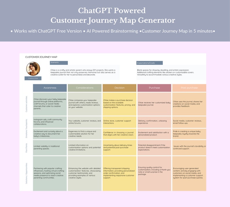 Chatgpt Customer Journey Map Generator: Google Sheet (digital Download ...
