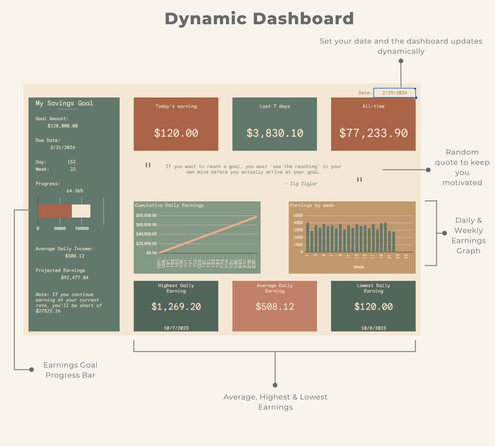 Earnings Goal Tracker Google Sheet Spreadsheet Income Tracking ...