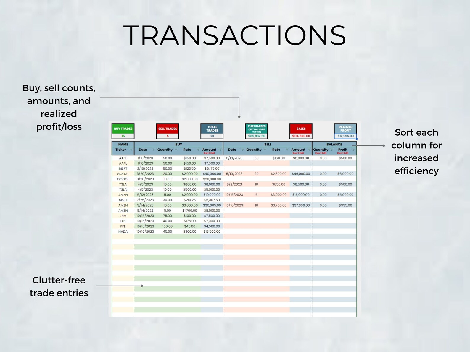 Stock Trading Journal Google Sheet | Investment Portfolio Tracker ...