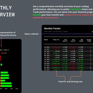 Trading Journal for Futures | Spreadsheet Google Sheets | Trading ...