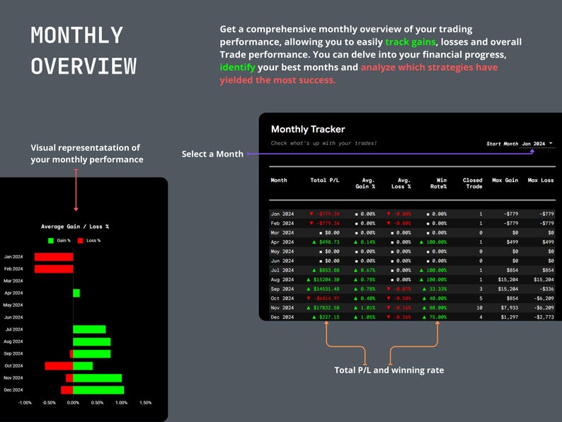 Trading Journal for Futures | Spreadsheet Google Sheets | Trading ...