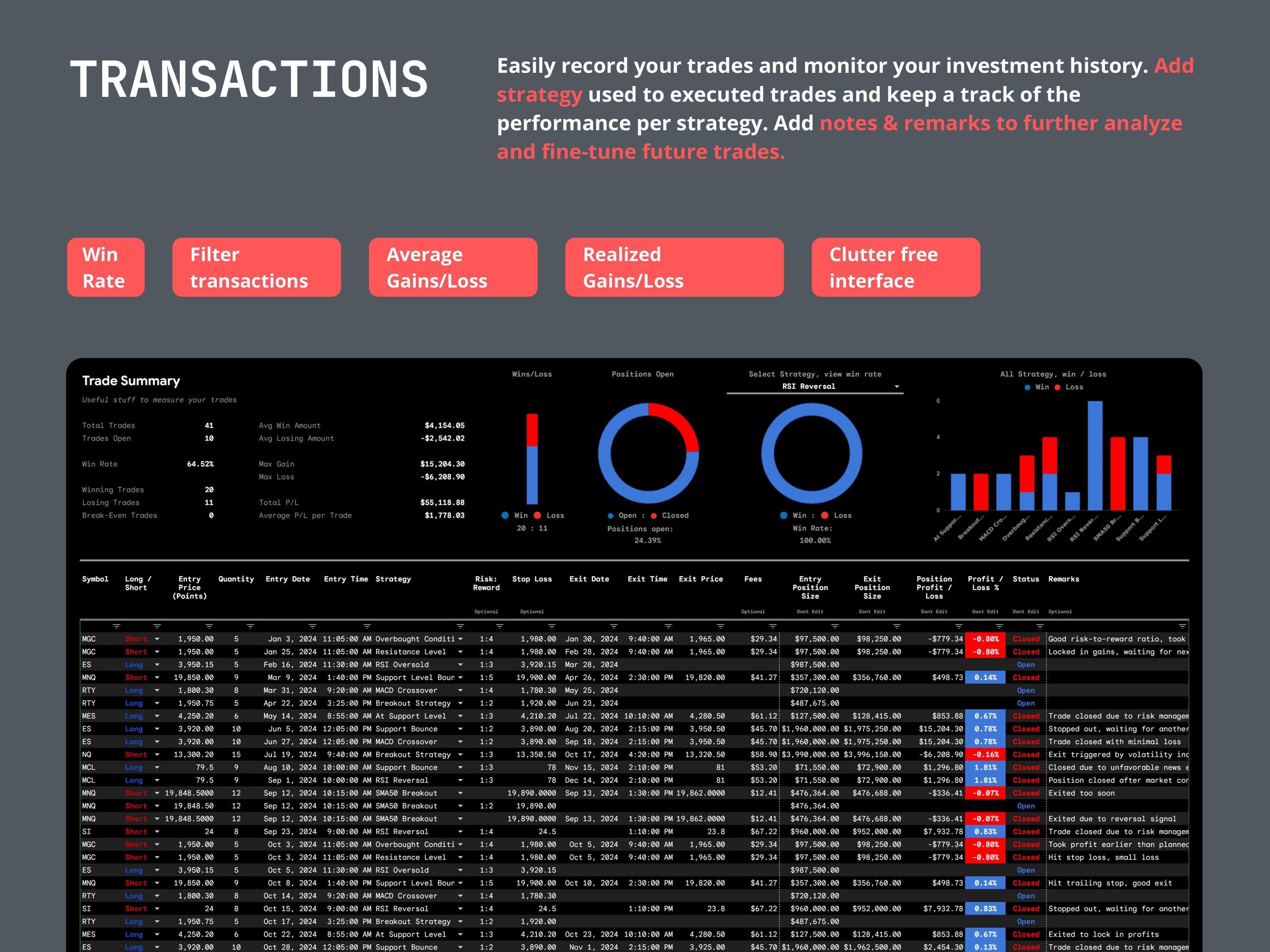Trading Journal for Futures | Spreadsheet Google Sheets | Trading ...