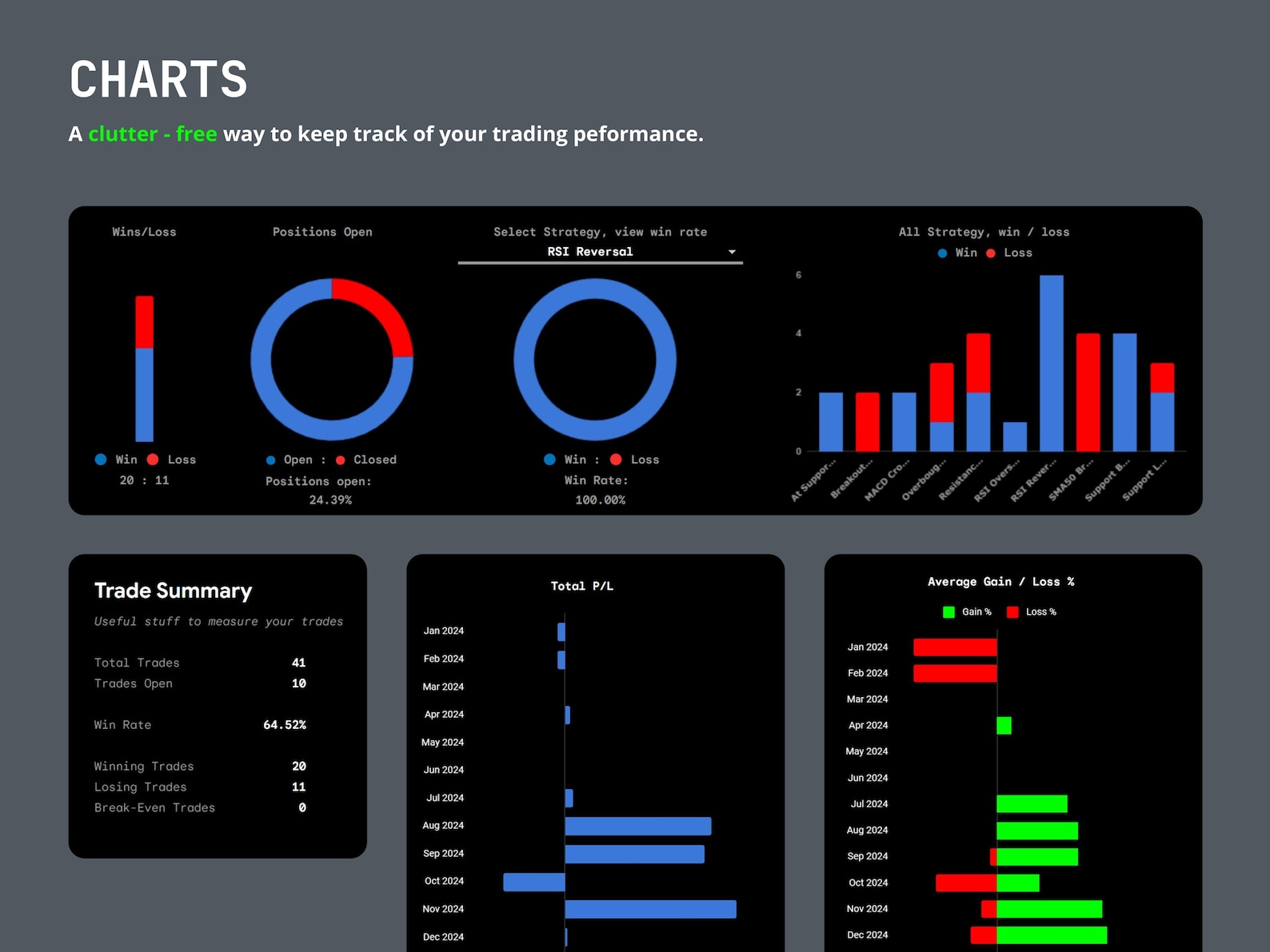 Trading Journal for Futures | Spreadsheet Google Sheets | Trading ...