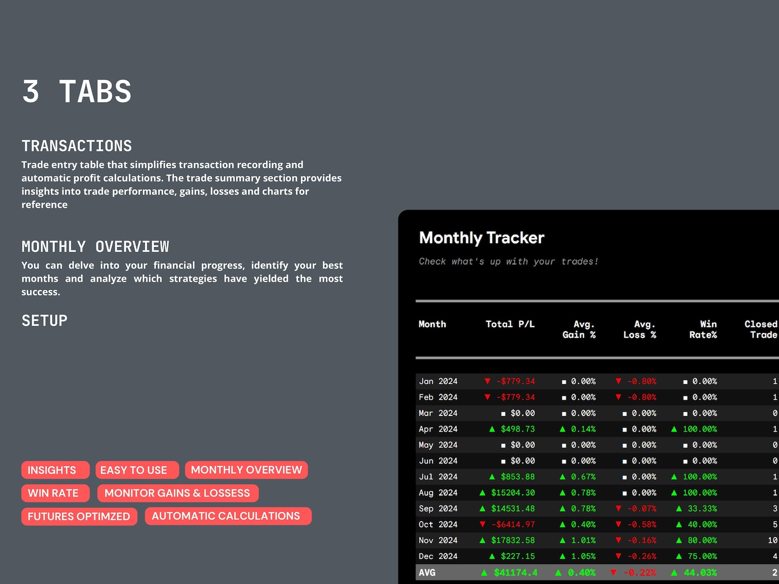Trading Journal for Futures | Spreadsheet Google Sheets | Trading ...